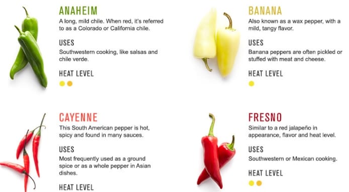green hot pepper types
