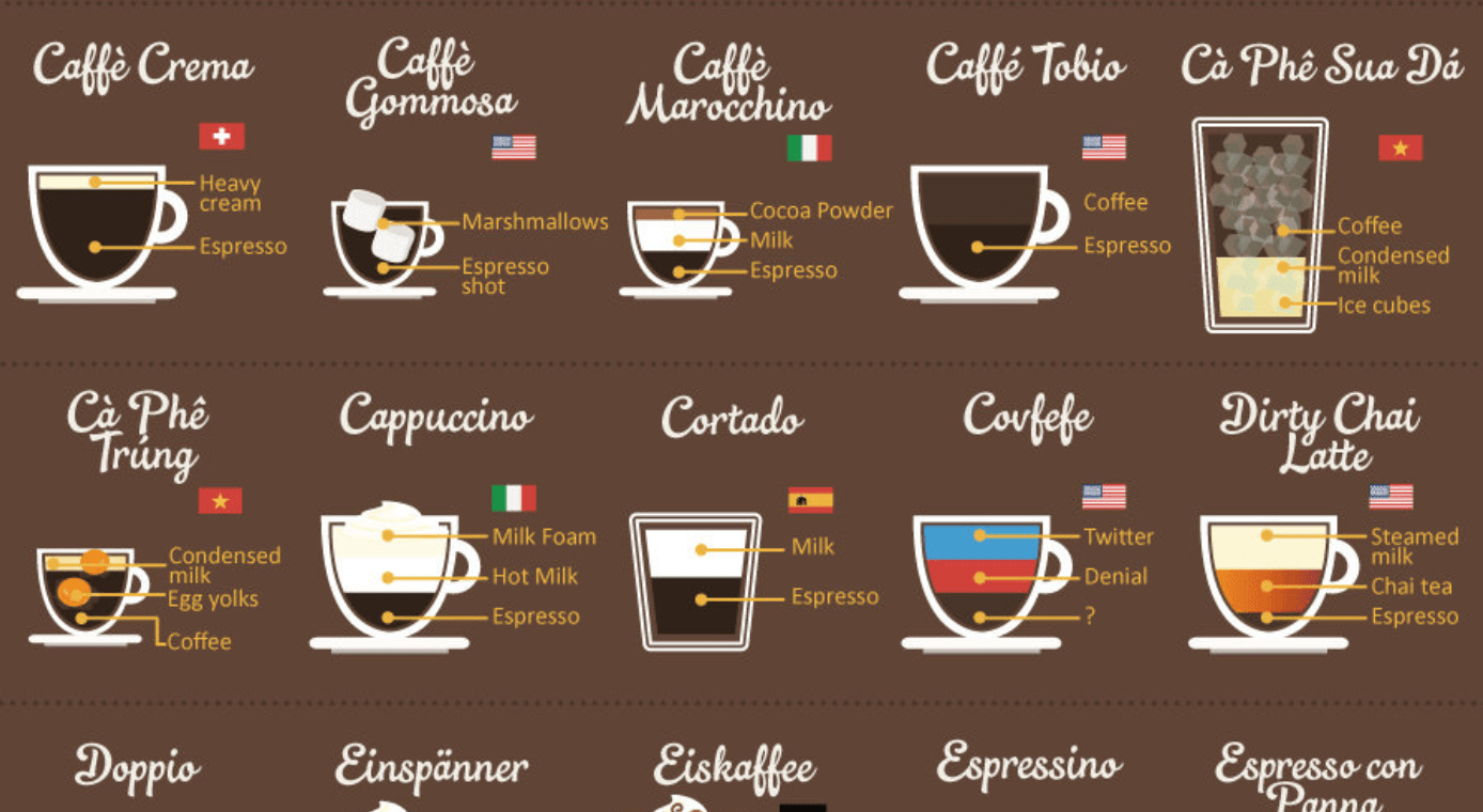 cafe coffee list