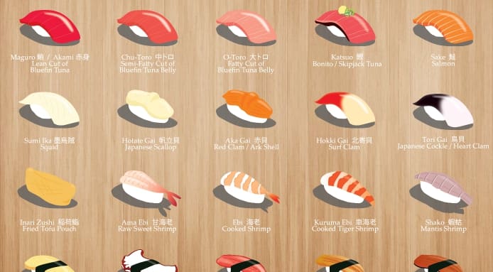 weird sushi types